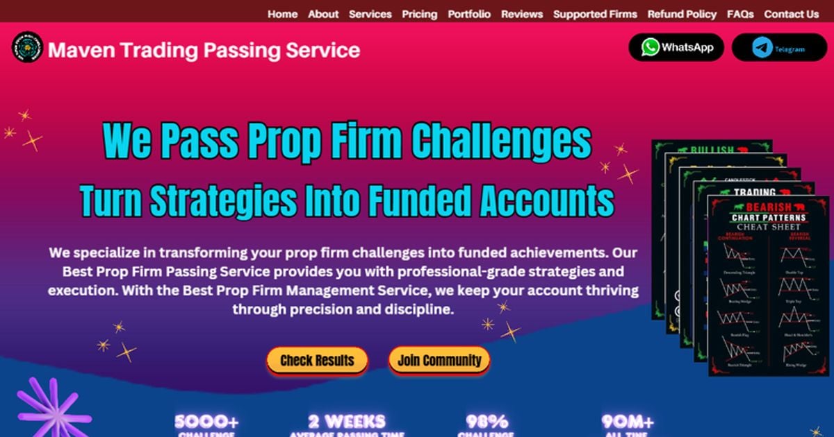 Complete Maven Trading Prop Firm Passing and Account Management